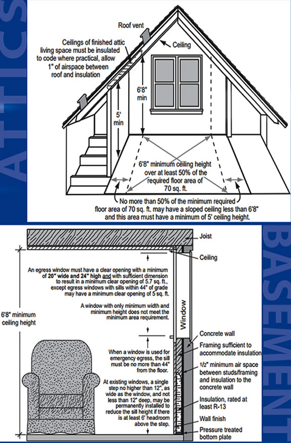 Minimum Ceiling Height Basement Conversion Openbasement